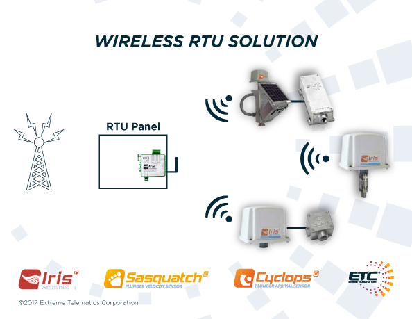 Reliable Wireless Sensor Networks - Extreme Telematics Corp.